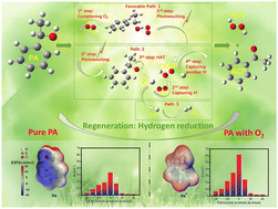 Scalable green sustainable photosynthesis of H2O2: catalyst-free H ...
