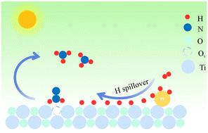 Coupling of oxygen vacancies and an anatase/TiO2 (B) phase junction for ...
