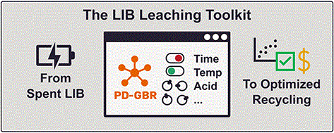 An applied machine learning framework for waste lithium-ion battery ...