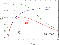 A throughput model explaining non-linearity in discrete ion counters ...