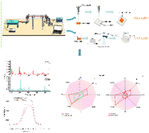 Quantitative study of Fe in lubricating oil by metal substrate and ...