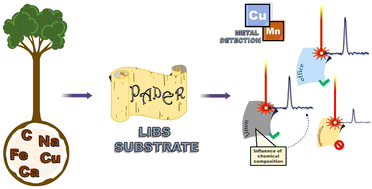 Evaluation of different types of paper as solid substrates and their ...