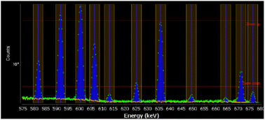 Multi-method approaches for gamma spectrometry software: calibration ...
