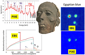 Tracing the post-mortem history of Egyptian mummies using nuclear ...