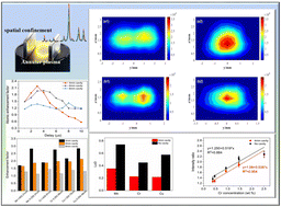 Enhancement of laser-induced annular plasma by parallel-plate ...
