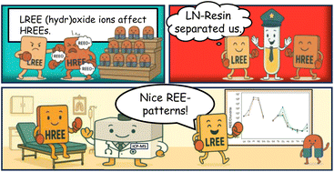 Determination of REEs in permanent magnets and their production chain ...