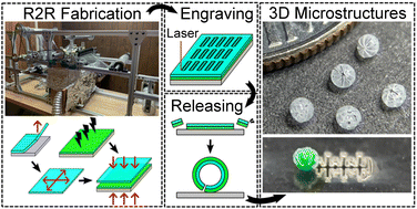 Roll-to-roll fabrication of three-dimensional self-folding ...