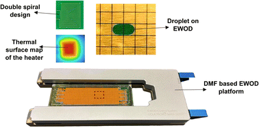Integrated heating & sensing for PCB EWOD chips on a digital ...