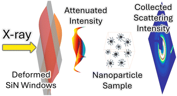 Optimizing microfluidic flow cell geometry for in situ resonant soft X ...