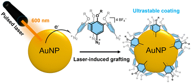 Plasmon-mediated functionalization of colloidal gold nanoparticles ...