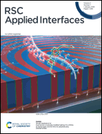 Front cover - RSC Applied Interfaces (RSC Publishing)