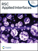 Front cover - RSC Applied Interfaces (RSC Publishing)