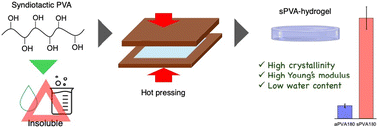 Organic solvent-free gelation of syndiotactic-rich poly(vinyl alcohol ...