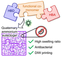 Quaternary ammonium eutectogels as a printable, antimicrobial material ...