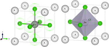Pressure-induced multi-functional property analysis of lead-free tin ...