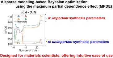 Sparse modeling based Bayesian optimization for experimental design - Materials Advances (RSC ...