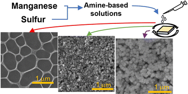 Nanostructured MnS-based thin films deposited from propylamine ...