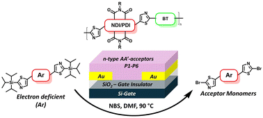 Leveraging TIPS-assisted one-pot di-bromination for thiazole-flanked ...