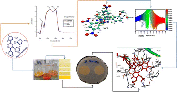 Synthesis of novel azo dye-based 1,2,4-triazine derivatives and their ...