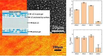 A comparison of smart window approaches with polymer-modified and gel ...