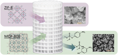 High-temperature sintered 3D-printed alumina as mechanically robust ...