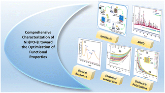 Investigation of electronic parameters, carrier transport mechanisms ...
