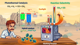 CsPbBr3 nanocrystals supported on a partially oxidized Ti2N MXene for ...