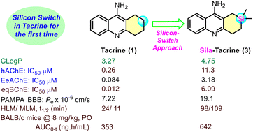 Silicon incorporated tacrine: design, synthesis, and evaluation of ...