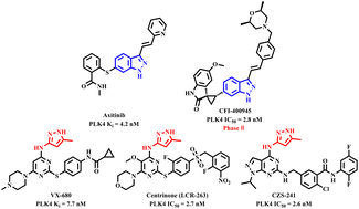 Design, synthesis, and biological evaluation of indazole-based PLK4 ...