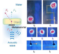 Acoustic metamaterials for remote manipulation of large objects in ...