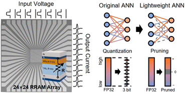 Implementation of ultra-low-power neural networks on quantized and ...