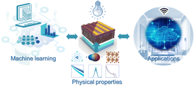 Indoor light energy harvesting perovskite solar cells: from device ...