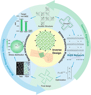 Inverse design of isotropic auxetic metamaterials via a data-driven ...