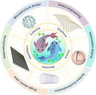Innovative engineering strategies and mechanistic insights for enhanced ...