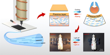 4D printing of carbon-fiber-reinforced liquid crystal elastomers for ...