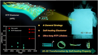 A general strategy for self-healing elastomers with ultralong room ...