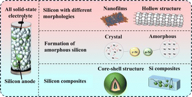 Silicon anode modification strategies in solid-state lithium-ion ...
