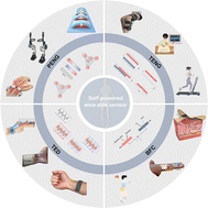 Self-powered wearable sensing devices for digital health - Materials ...