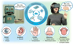 Becoming a foodie in virtual environments: simulating and enhancing the ...