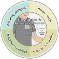 Intelligent soft wearable bioelectronics for neurological disorders ...