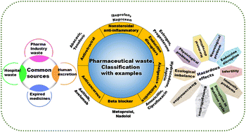 Recent advances in nanomaterial-based adsorbents for removal of ...