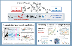 Decoupling of atomic interactions for accurate thermodynamic prediction in FCC alloys ...