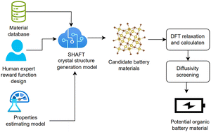The search for superionic solid-state electrolytes using a physics ...