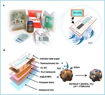 Liquid metal microparticles enabled low-cost, compact, and sensitive ...