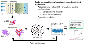 Enabling accurate modelling of materials for a solid electrolyte ...