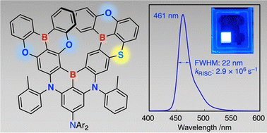 Improving the TADF properties of deep-blue multiple-resonance emitters ...