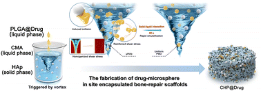 Leveraging solid–liquid interaction to fabricate drug-microsphere in ...