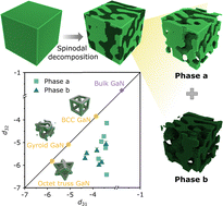 Nano-architected GaN spinodoid metamaterials with tailorable ...