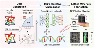 AI-assisted design of 3D NPR lattice materials with programmable ...