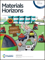 Inside front cover - Materials Horizons (RSC Publishing)